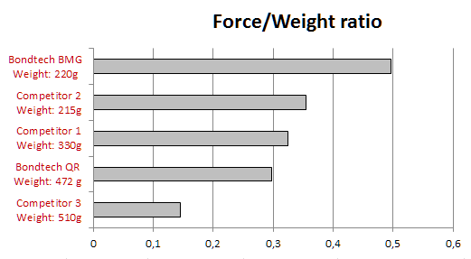 force-weight-ratio-chart – GAMS3D